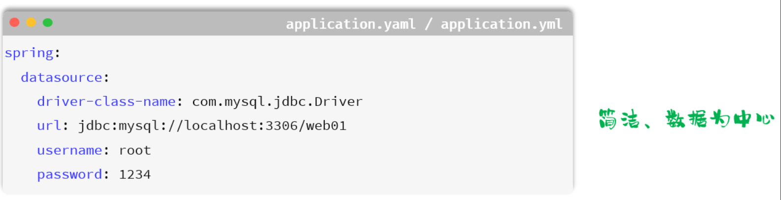 【黑马JavaWeb后端之JDBC+Mybatis】_pom引入jdbc-CSDN博客