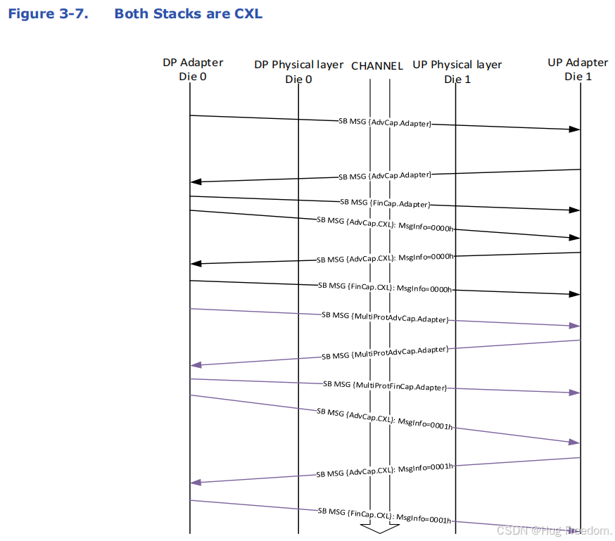 UCIE学习 --- Die-to-Die Adapter-CSDN博客