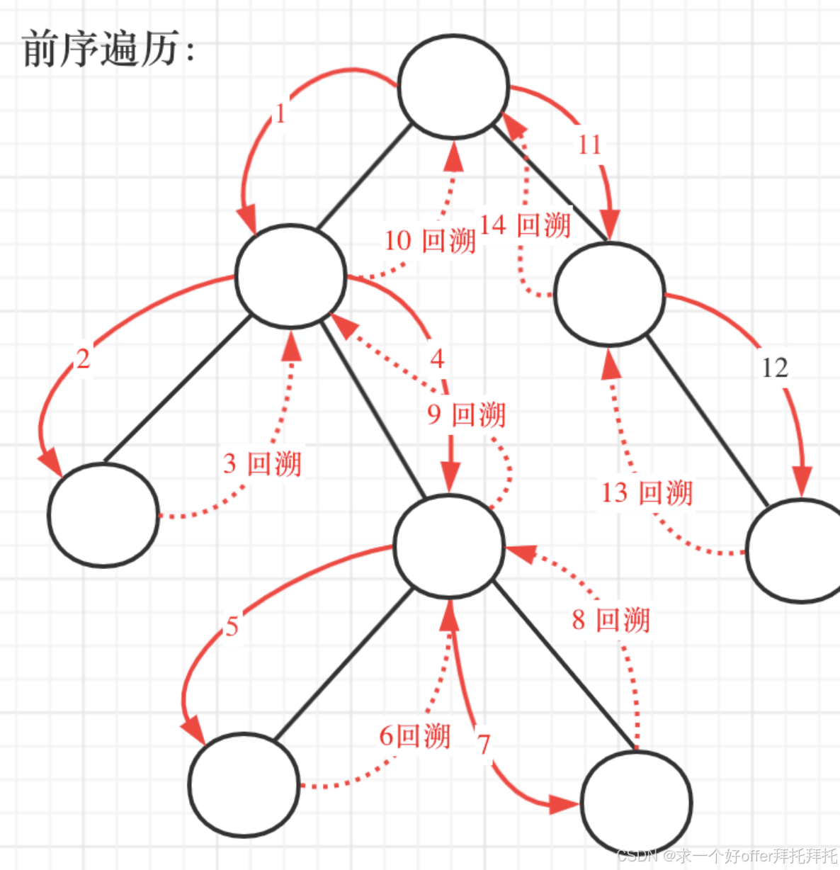 DAY15 二叉树part03-CSDN博客