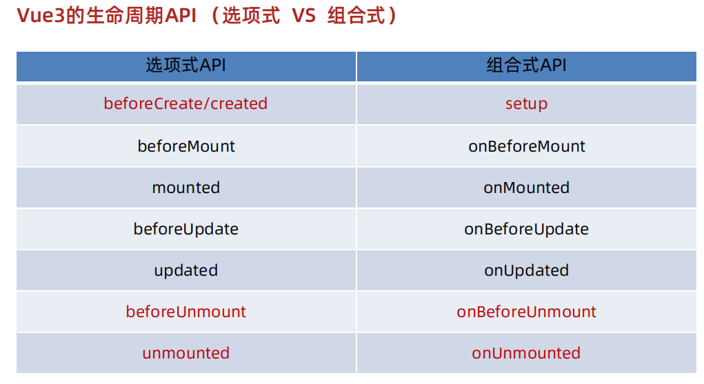 Vue3 day01_oxlint vue3-CSDN博客