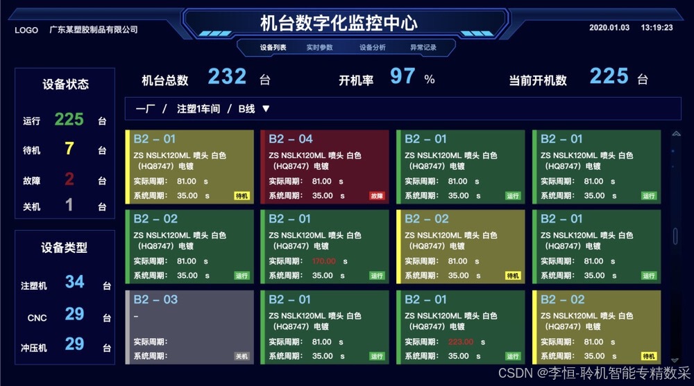 从零开始了解数据采集（七）——如何正确开展数采项目-CSDN博客