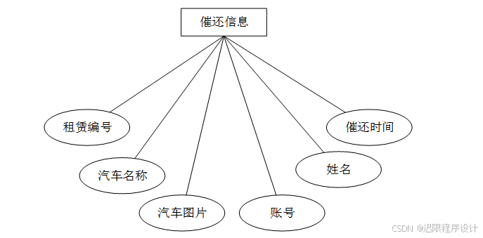 计算机毕业设计springboot新能源汽车租赁系统 基于spring Boot的电动汽车共享平台开发 Spring Boot驱动的新能源汽车租用管理系统汽车租赁系统e R图 Csdn博客