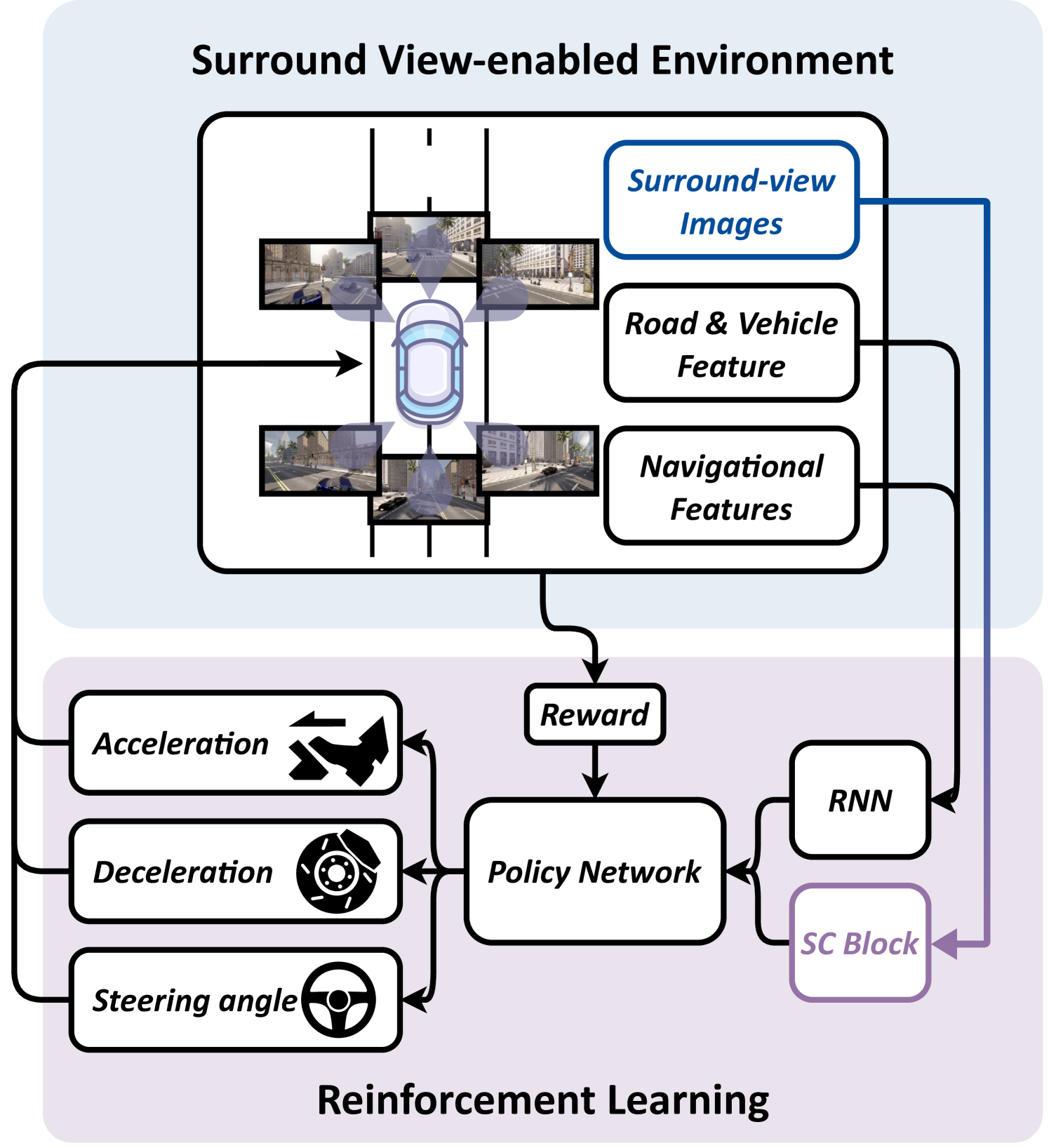 经典文献阅读之--Hierarchical End-to-End Autonomous Driving...(实现感知和决策的无缝衔接)_hierarchical end-to-end ...