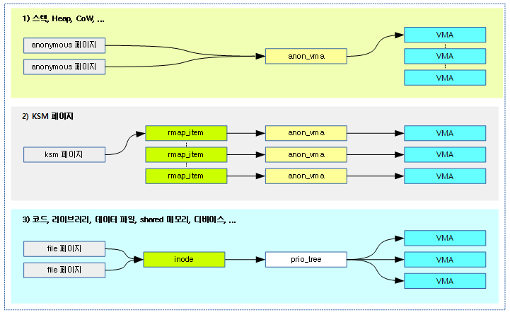 Reverse Mapping-CSDN博客