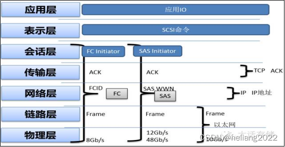 博科(Brocade)存储交换机日常运维手册_博科g620用户手册-CSDN博客