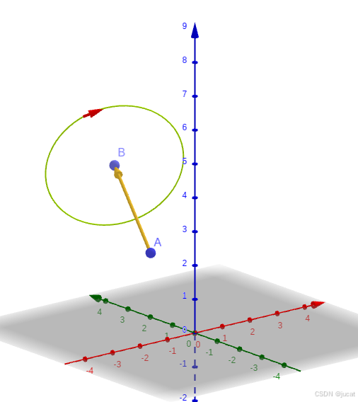 Eigen 教程 进阶篇（三）_eigen3-CSDN博客