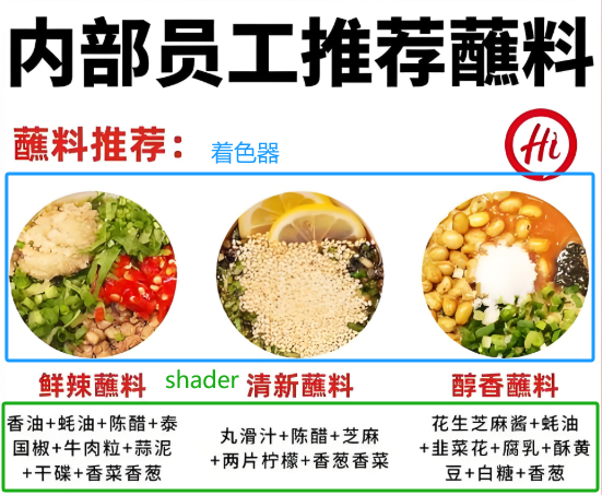 Unity Shader（着色器）和material（材质）的关系unity Shader Csdn博客