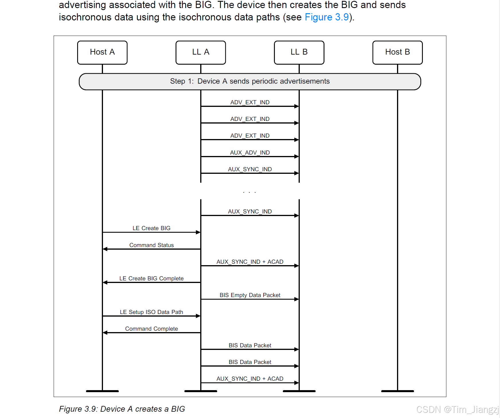 从手机HCI分析LE AUDIO Broadcast Source_broadcast bis hci command-CSDN博客