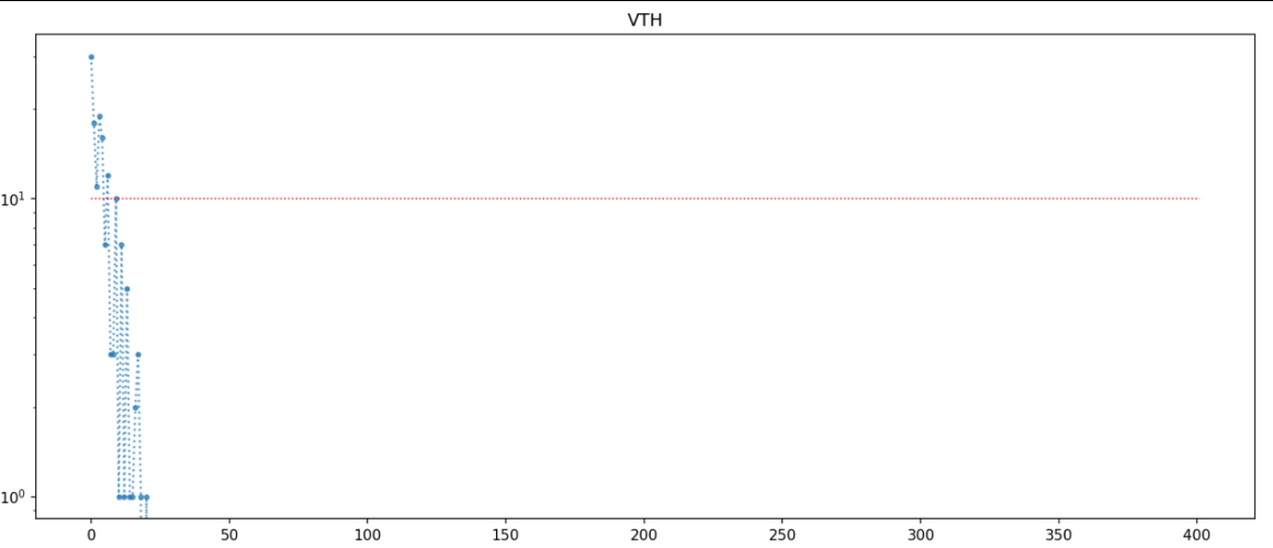 nand VT图集-CSDN博客
