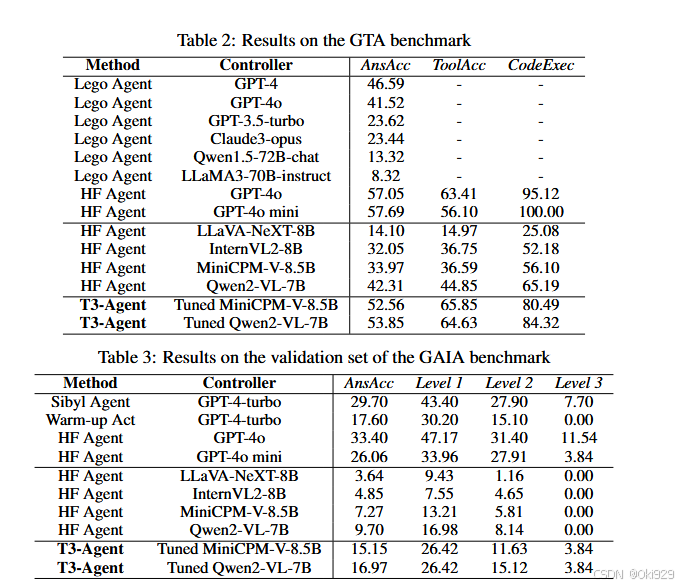 【tool learning论文系列7】MULTI-MODAL AGENT TUNING: BUILDING A VLMDRIVEN AGENT FOR EFFICIENT TOOL ...