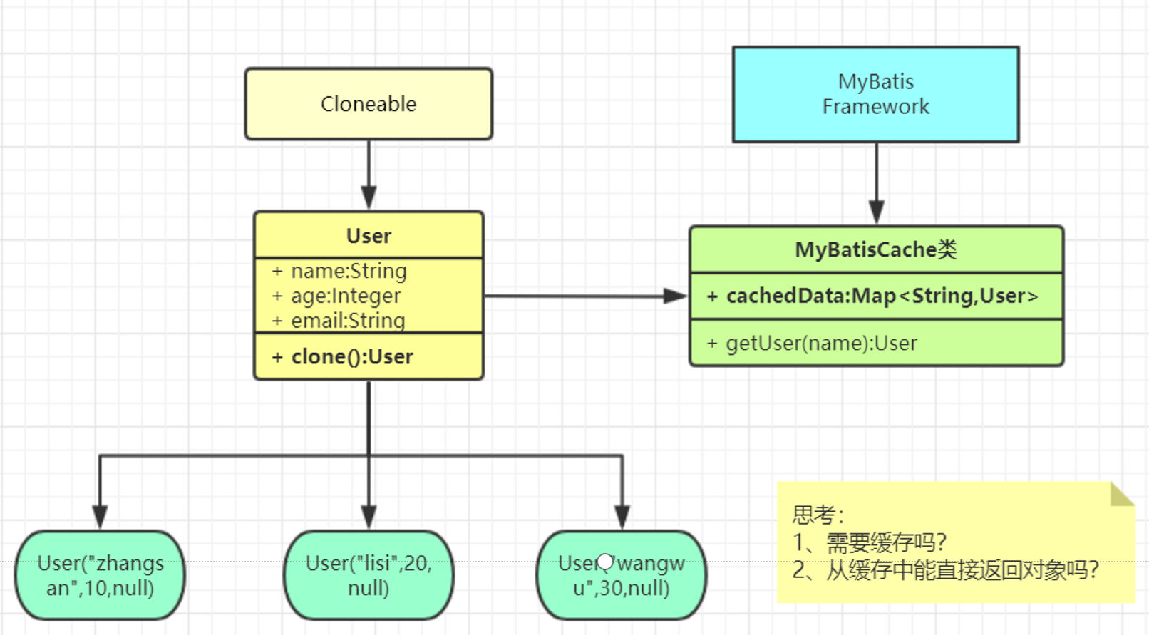 设计模式（学习笔记）（第二章，创建型模式）-CSDN博客