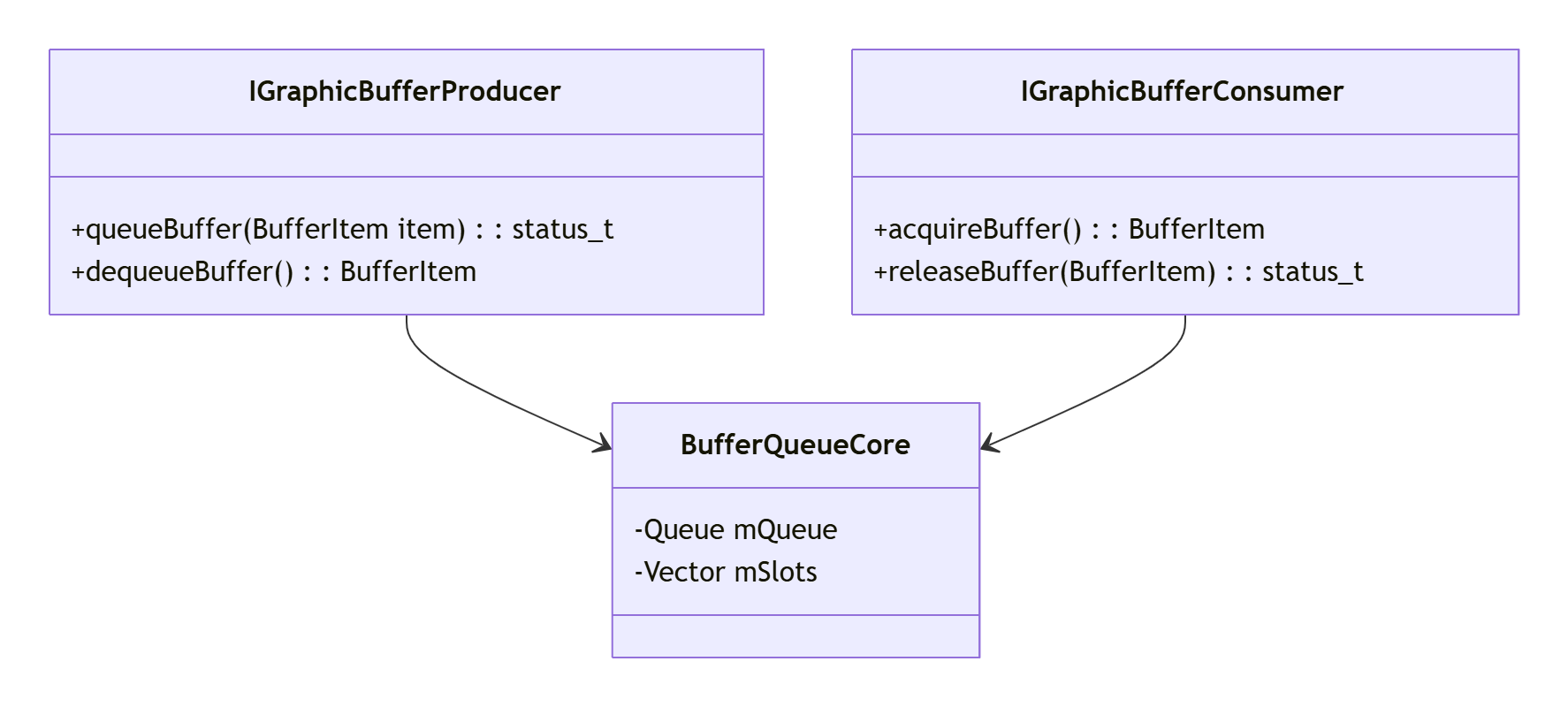 Android系统框架知识系列（八）：渲染引擎解密 - SurfaceFlinger与HWC深度剖析_硬件合成器hwc-CSDN博客