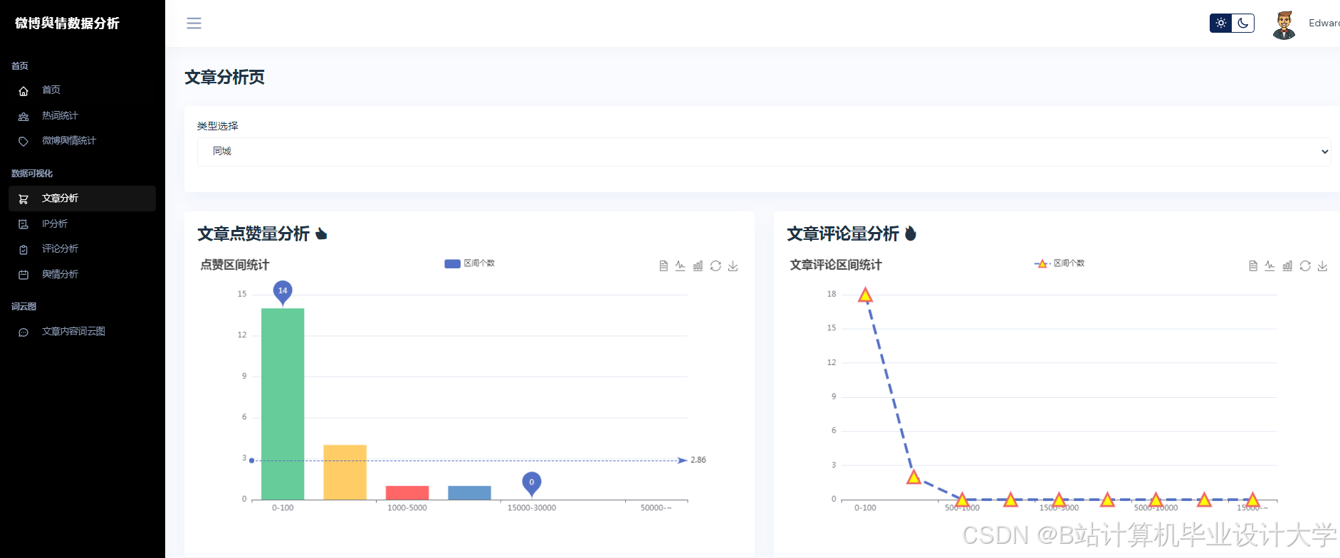 计算机毕业设计python百度千问大模型微博舆情分析预测 微博情感分析可视化 大数据毕业设计源码lw文档ppt讲解python大模型 微博舆情分析 Csdn博客