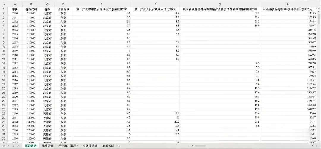 2000-2024年《中国农村统计年鉴》面板数据整理_乡镇面板数据2000-2024-CSDN博客