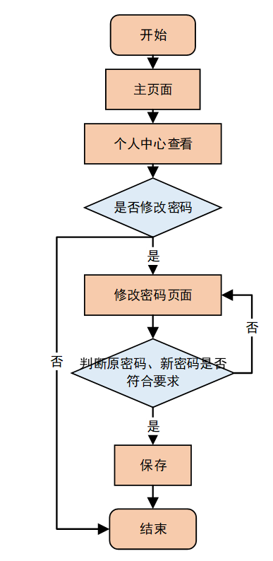 计算机毕业设计java基于android的阅读软件设计与实现 基于 Android 的移动阅读应用设计与开发 Android 平台下的电子书阅读软件构建与实现 Csdn博客