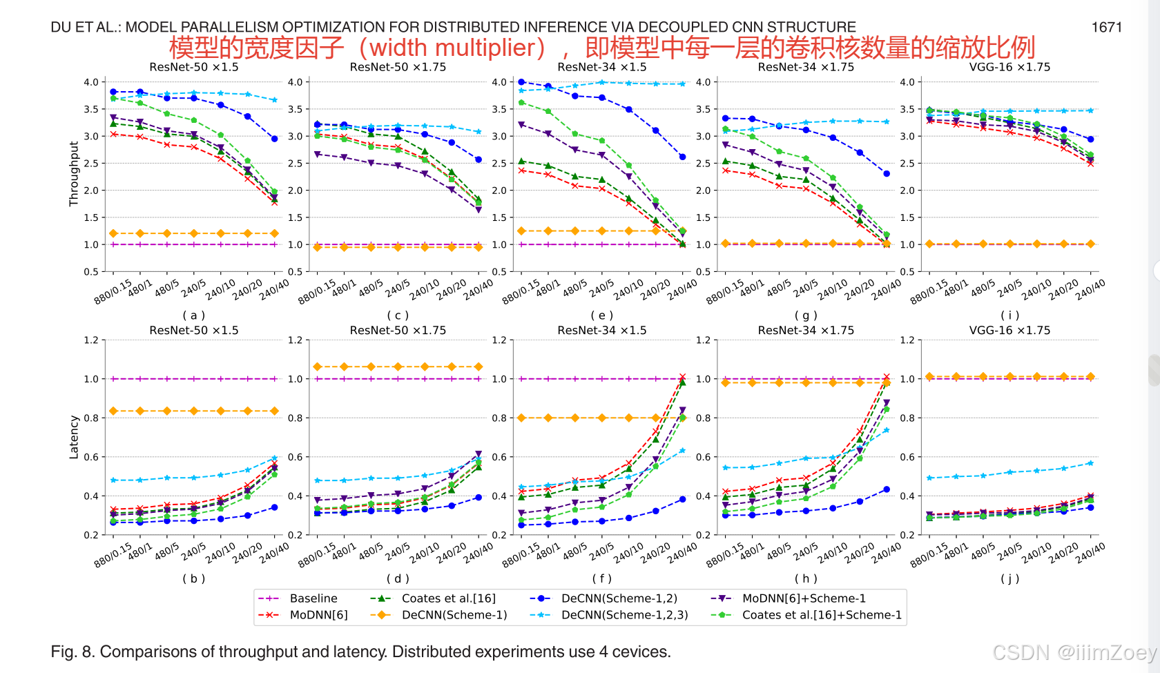 Model Parallelism Optimization for DistributedInference Via Decoupled CNN Structure笔记_inter ...