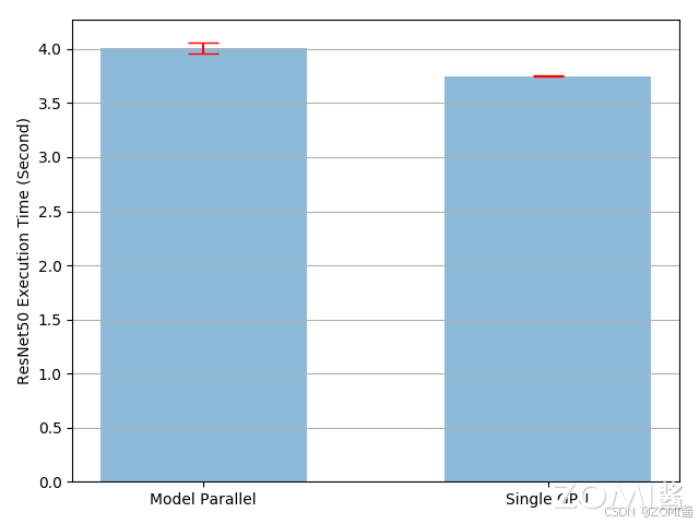 【AI系统】张量并行_tensor parallelism-CSDN博客