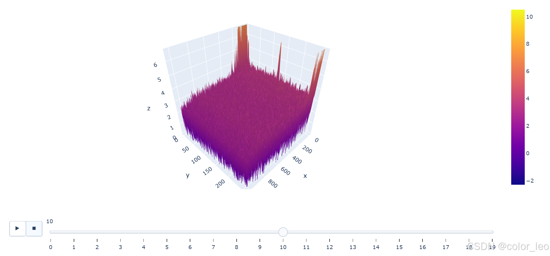 python的plotly绘图_plotly 出图需要几个依赖库-CSDN博客
