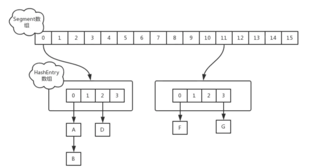 Java并发编程第九篇（concurrenthashmap组件分析） Csdn博客