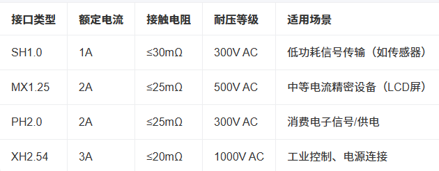 XH2.54、PH2.0、MX1.25、SH1.0接口区分-CSDN博客