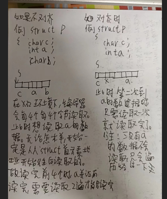 Struct introduction-CSDN博客