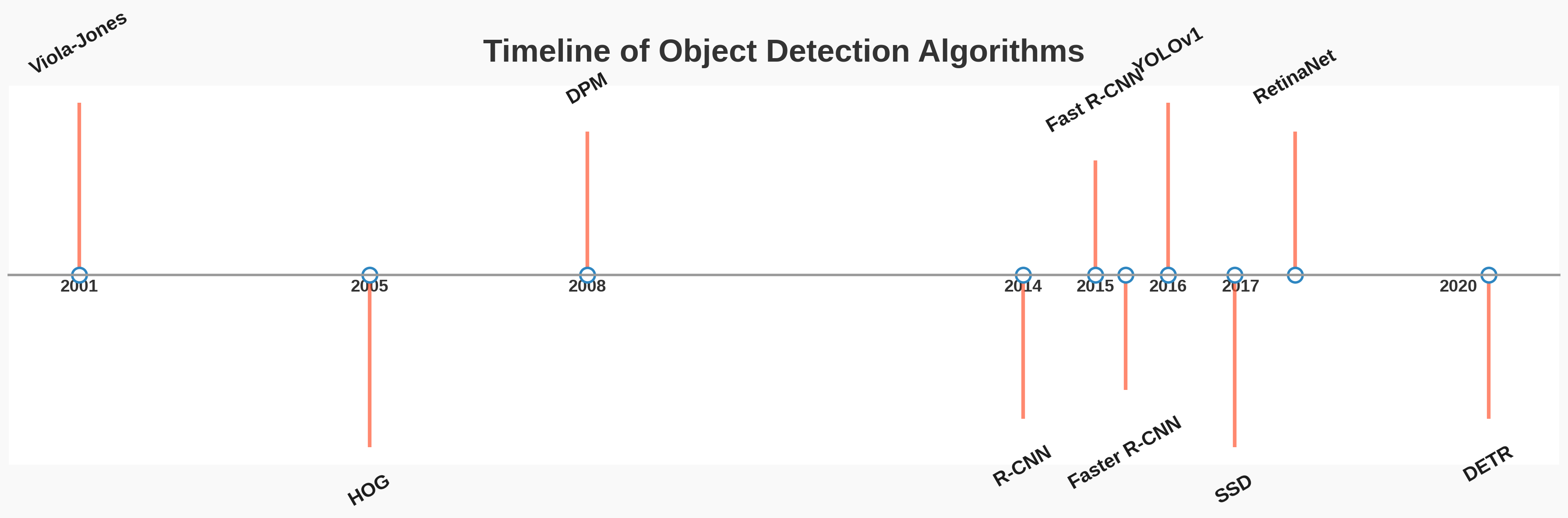 目标检测之DETR(DEtection TRansformer)-CSDN博客