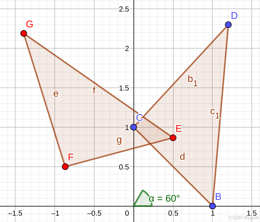 Eigen3 教程进阶篇（一）-CSDN博客