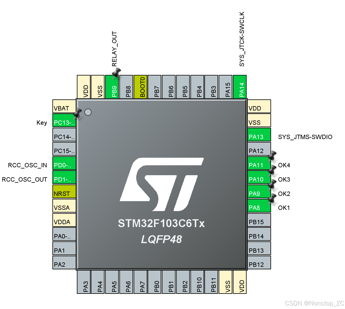 STM32，CubeMX配置，两行代码实现寄存器操作GPIO，用4个GPIO指示灯表示4位计数(8 4 2 1码)_stm32cube 位寄存器版 例程-CSDN博客