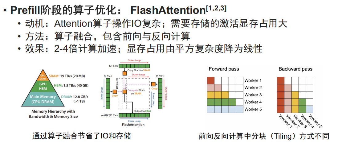 算子融合技术——flash-attention详解【附实战代码】-CSDN博客