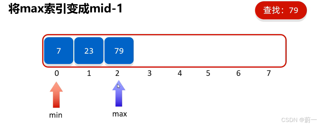 Java查找算法——（二）二分查找（完整详解，附有案例代码）java二分查找算法代码 Csdn博客