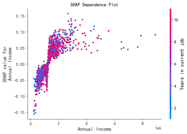 Python 训练营打卡 Day 14-CSDN博客