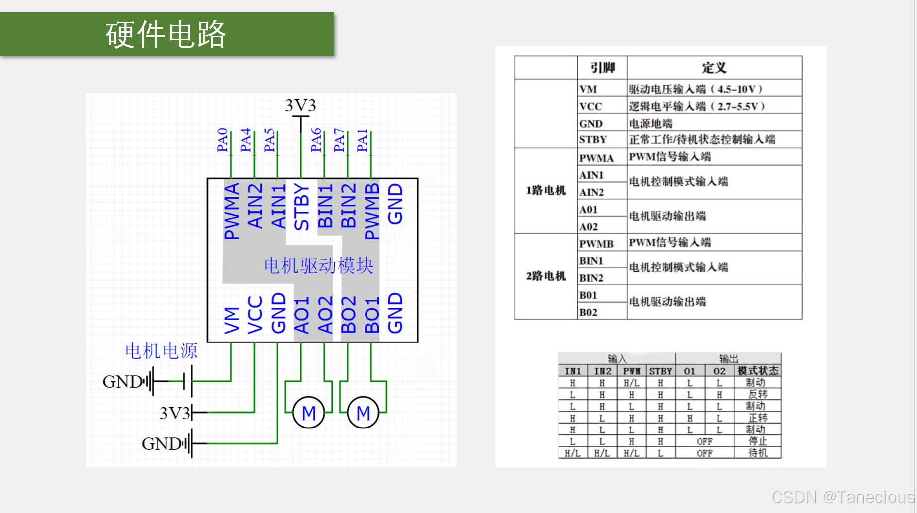 STM32--TIM输出比较_setcompare-CSDN博客