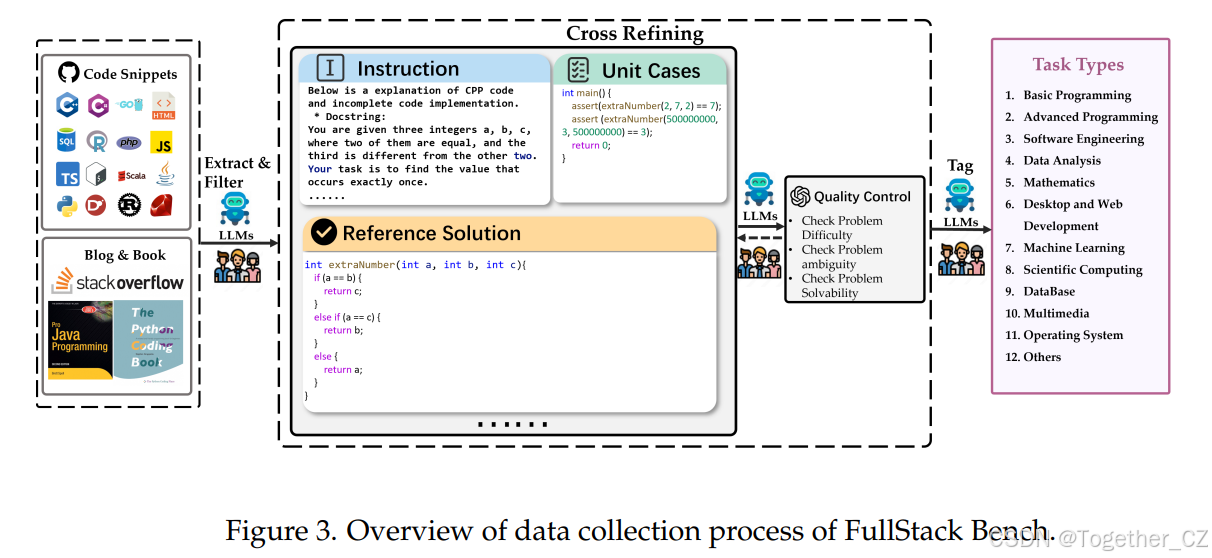 FullStack Bench: Evaluating LLMs as Full Stack Coders——评估大型语言模型作为全栈程序员的能力-CSDN博客