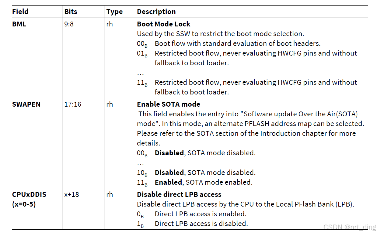 TC397的SOTA功能介绍和使用_tc397 sota-CSDN博客
