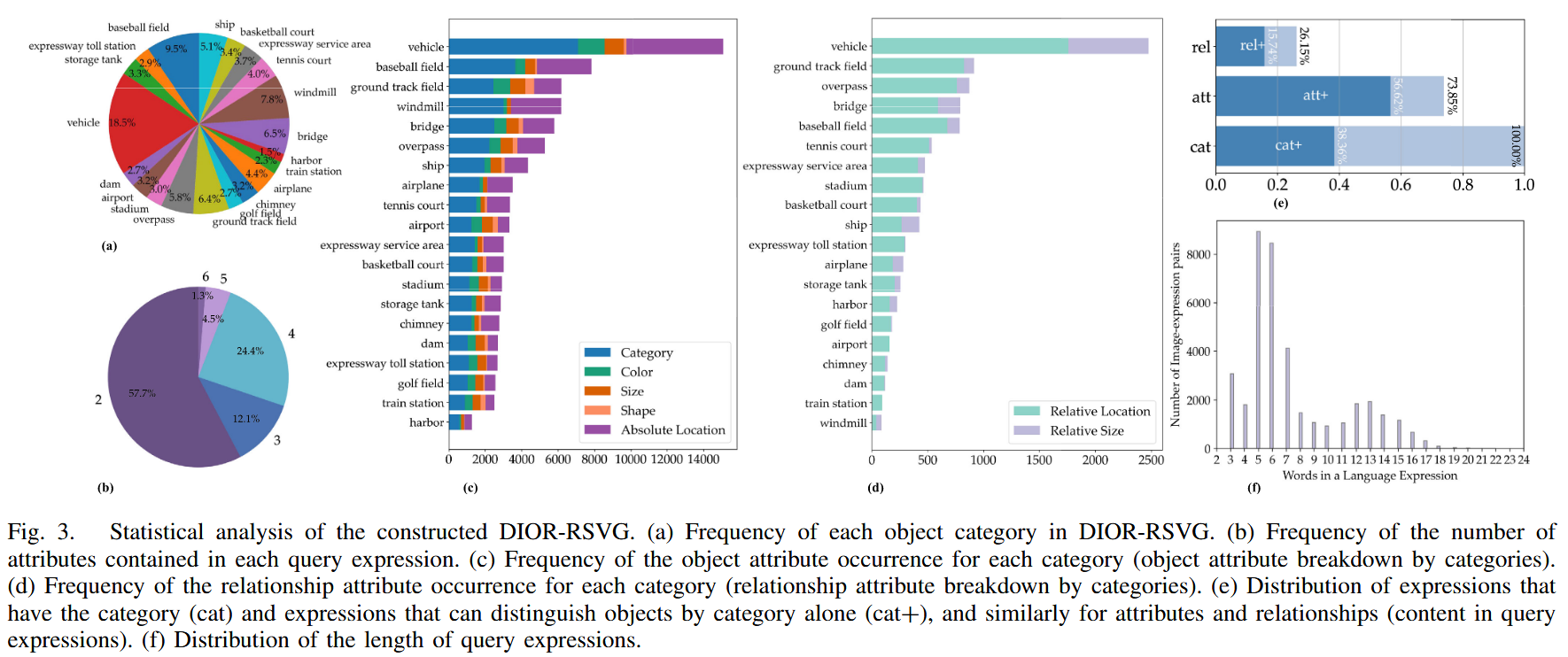 【TGRS 2023】RSVG: Exploring Data and Models for Visual Grounding on ...