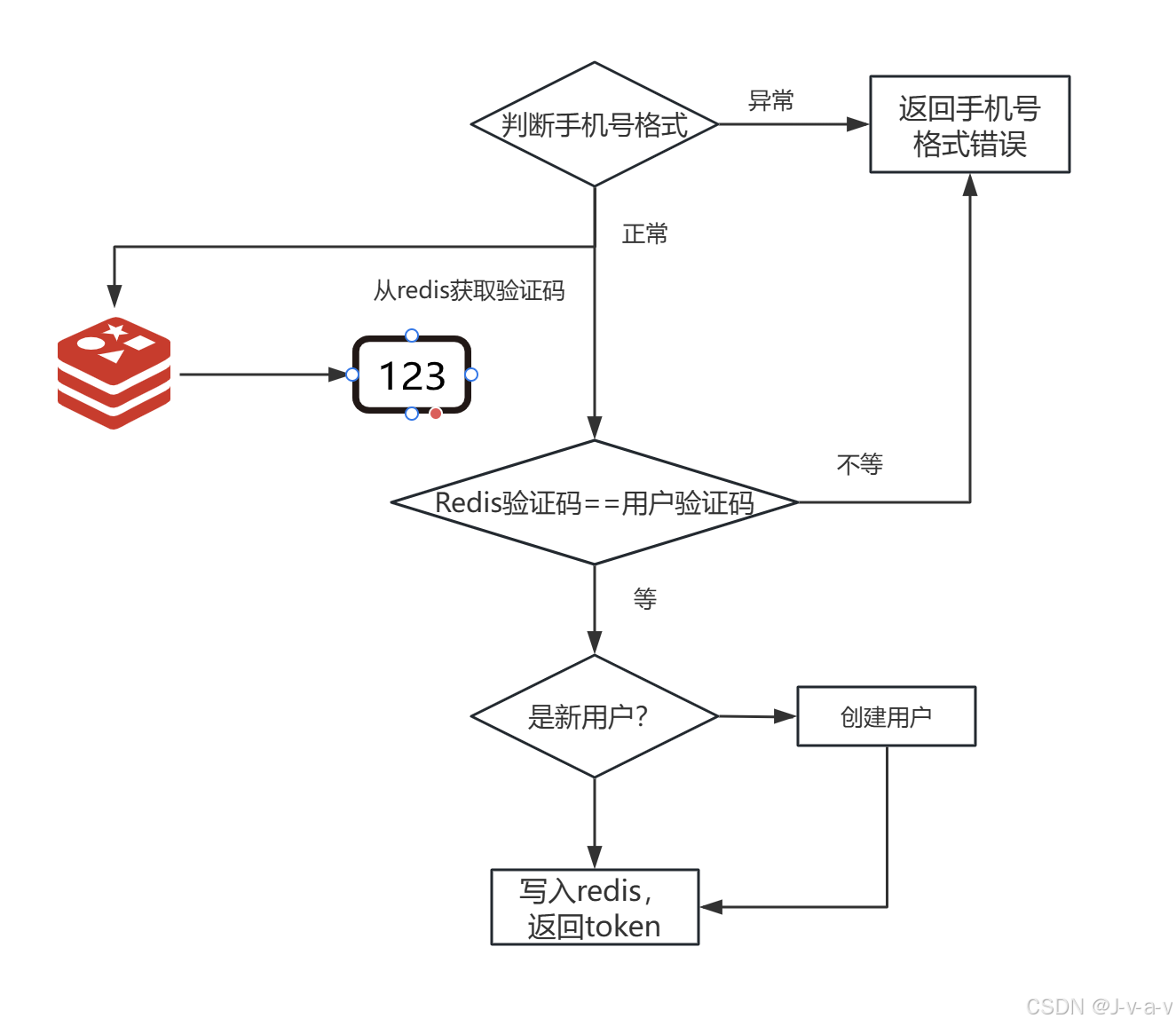 Learn Redis 2 (Java)-CSDN博客