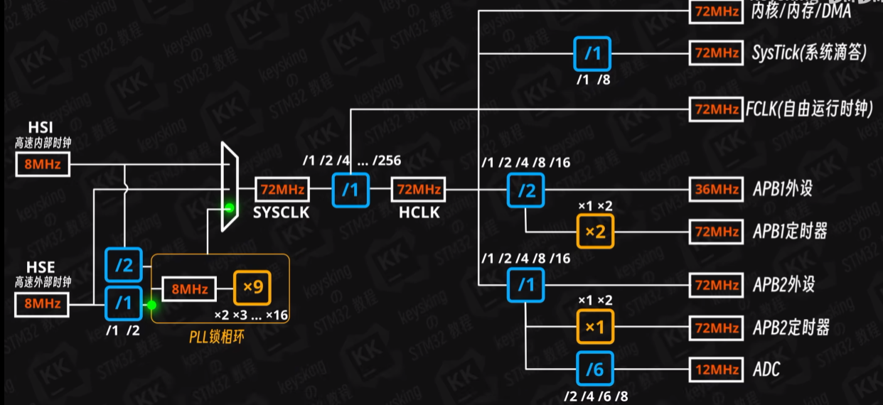 STM32模块：001简介_stm32f103c8t6三线表数据-CSDN博客