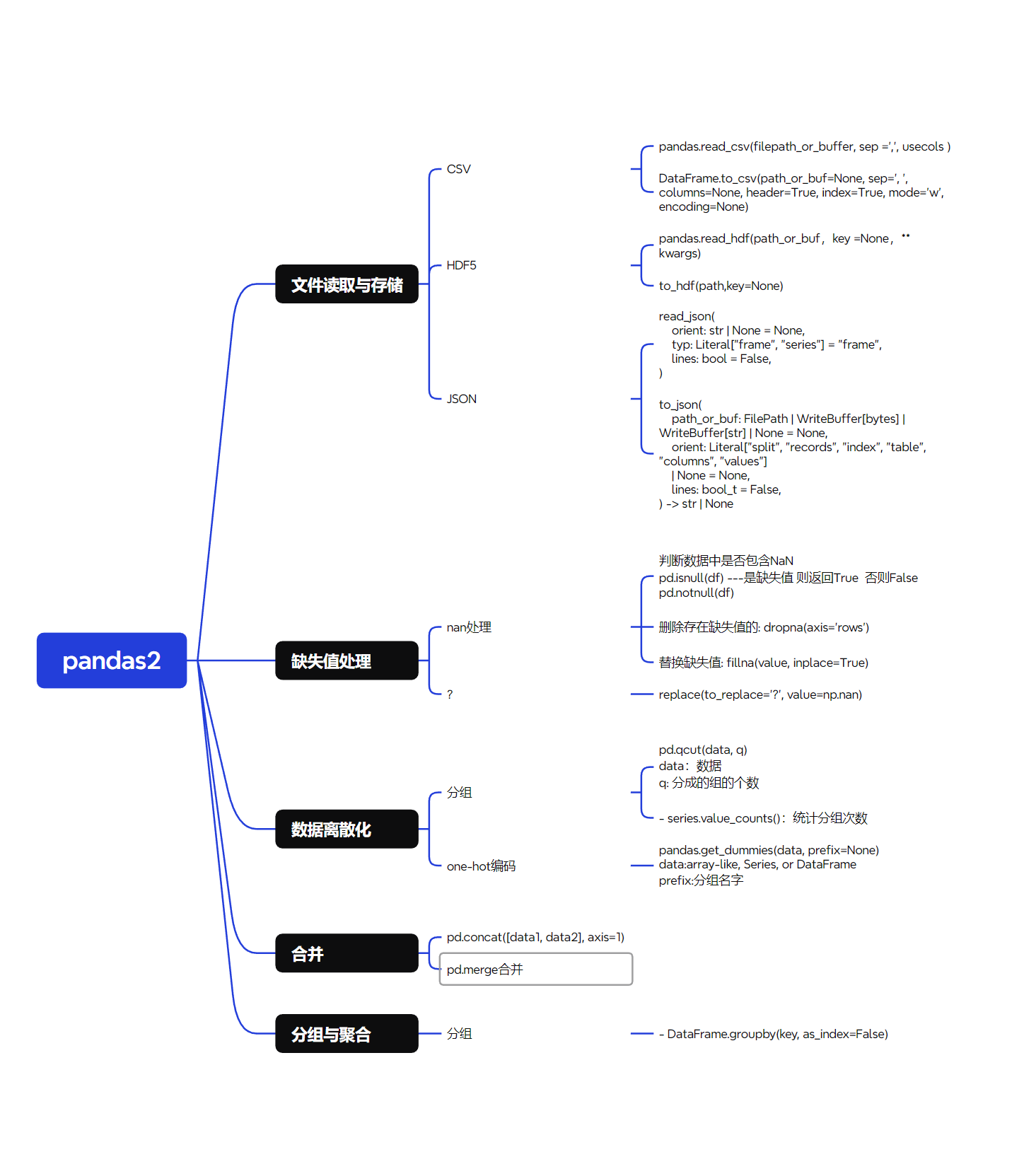 pandas day2-CSDN博客