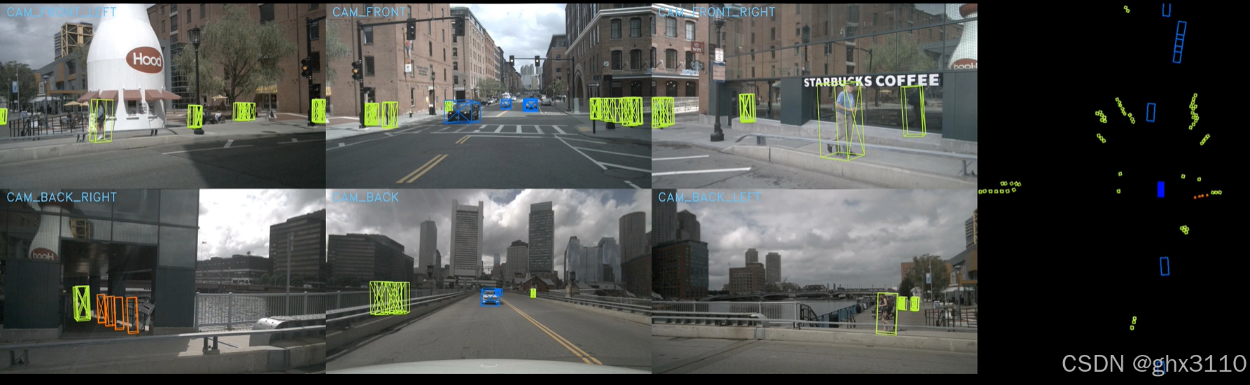 Fast-BEV----代码复现_fastbev复现-CSDN博客