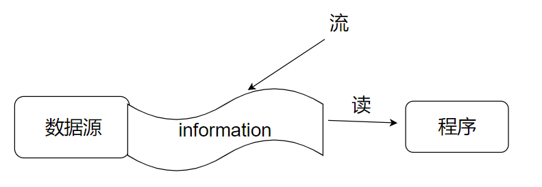 Java File类（重点）-CSDN博客