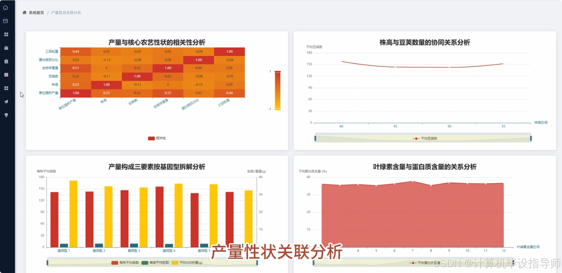 大数据毕设选题推荐】基于Python+Django+Hadoop+Spark的大豆农业数据分析与可视化系统 毕业设计 选题推荐 毕设选题 数据分析-CSDN博客