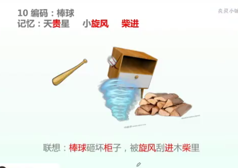 记忆力训练day37-CSDN博客