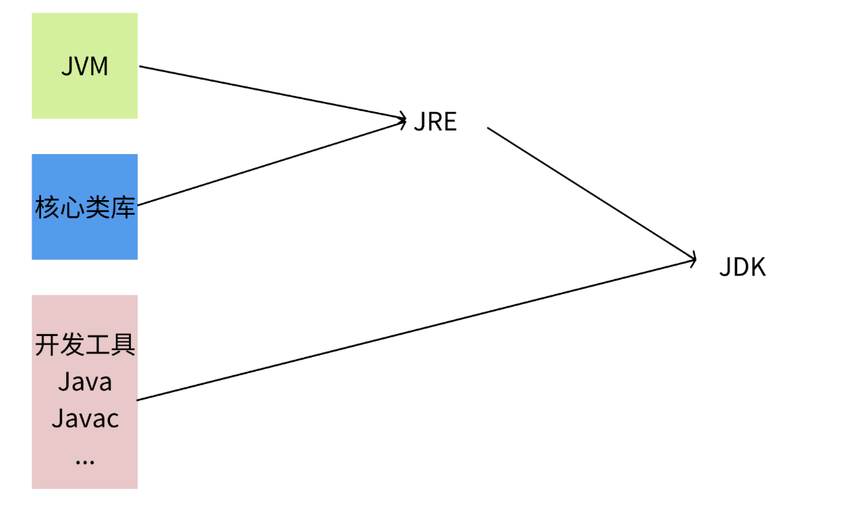 JDK与IDEA的安装及使用_idea jdk-CSDN博客