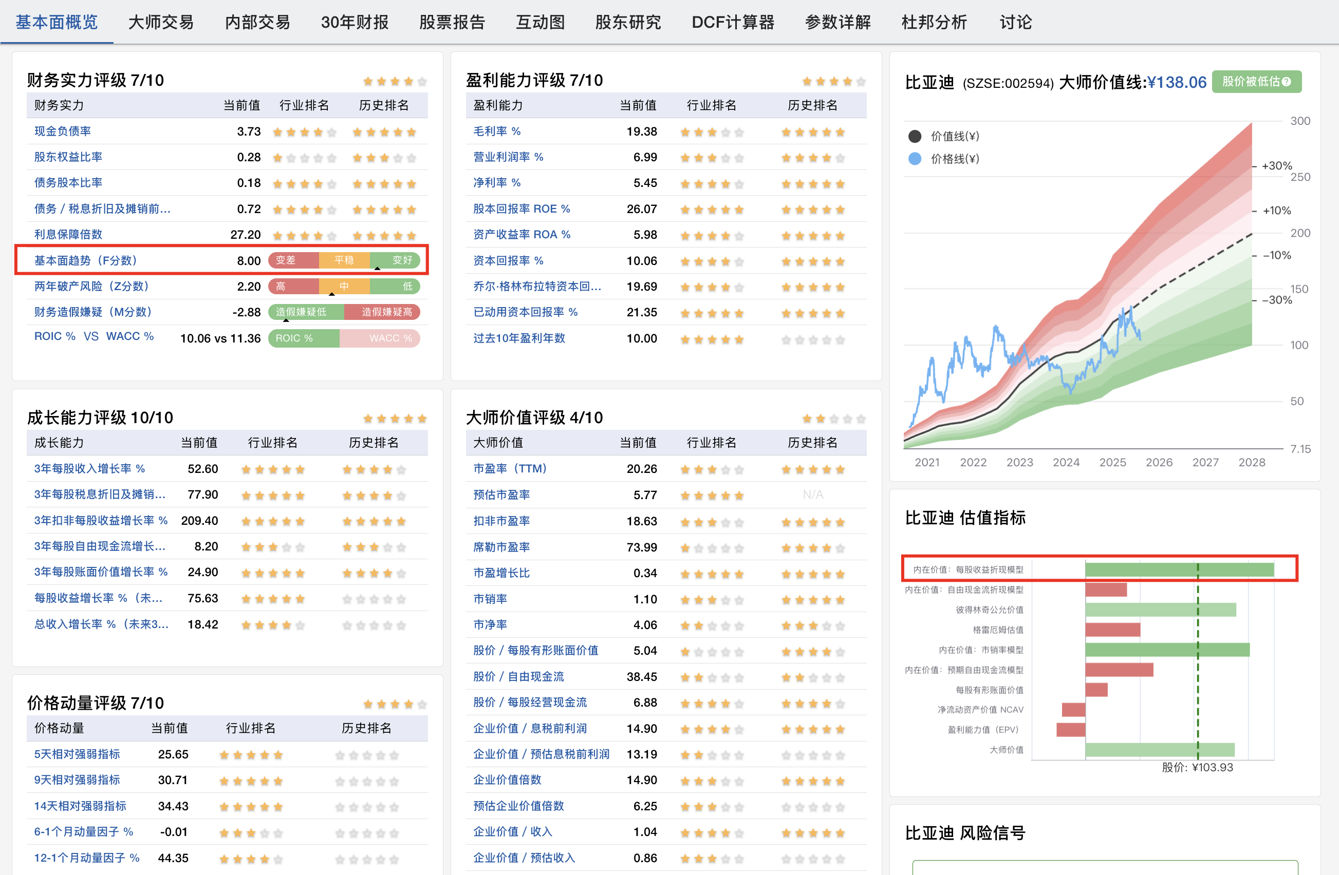 【比亚迪（002594.SZ）】 2025年8月9日投资研究报告 ——基于巴菲特价值投资理念的企业估值与安全边际分析_特斯拉+华为+小米+固态电池+钠电池+锂电池+储能,产能利用率持续高位目标 ...
