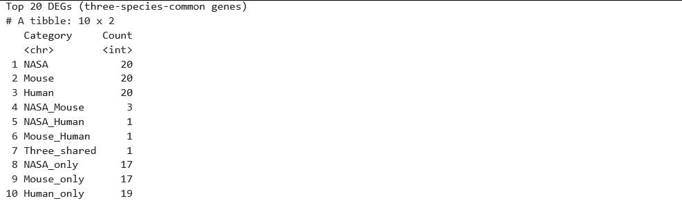 ComplexHeatmap绘制跨物种DEG热图-CSDN博客