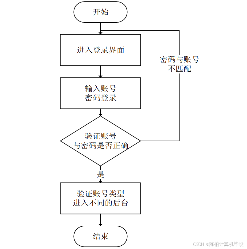 计算机毕业设计基于java的图书租借系统设计与实现 图书租赁管理系统开发与应用 基于web的图书借阅管理平台 Csdn博客