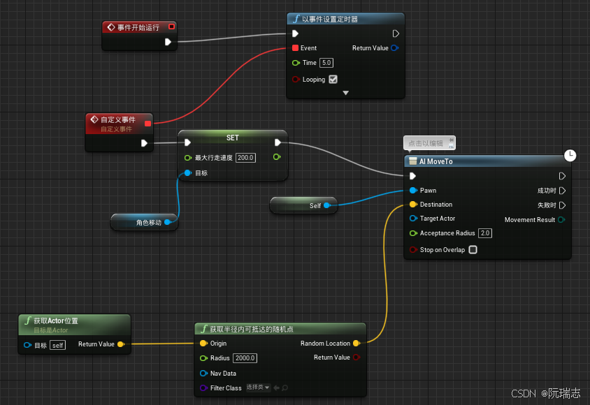 UE4-AirSim：ThirdPersonCharacter随机移动设计-CSDN博客