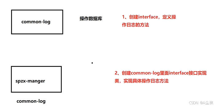 SpringBoot-AOP-Logback用切面拦截操作日志（业务操作日志记录/拦截器VS过滤器）_logback 拦截器-CSDN博客
