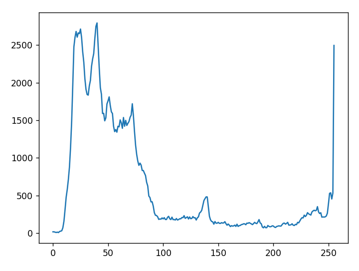 opencv基础使用（六）：利用pycharm+opencv进行图像灰度变换_opencv python 灰度变换-CSDN博客
