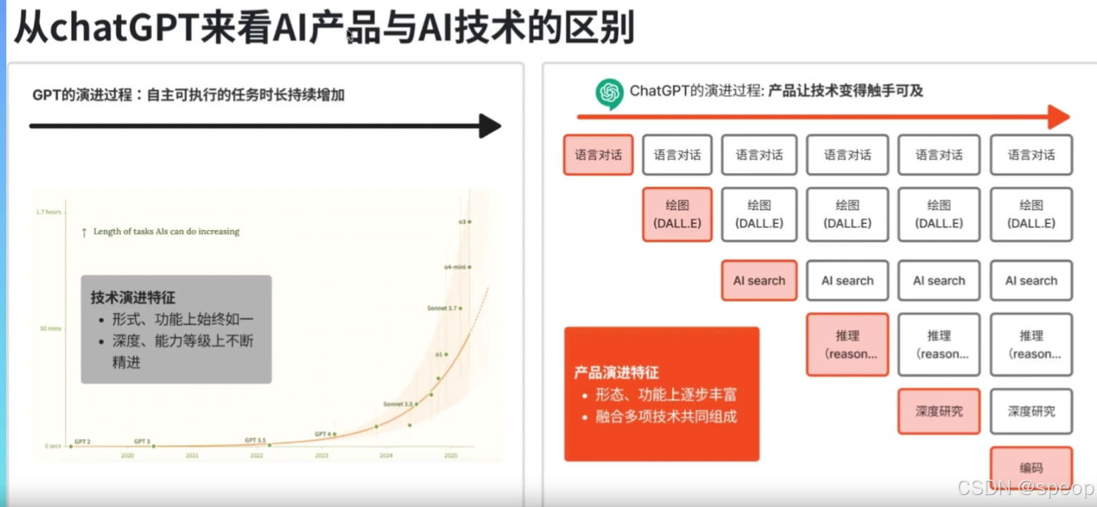 【datawhale组队学习】动手学Agent应用开发TASK02-CSDN博客